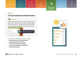 Demand Generation Program Playbook | PDF