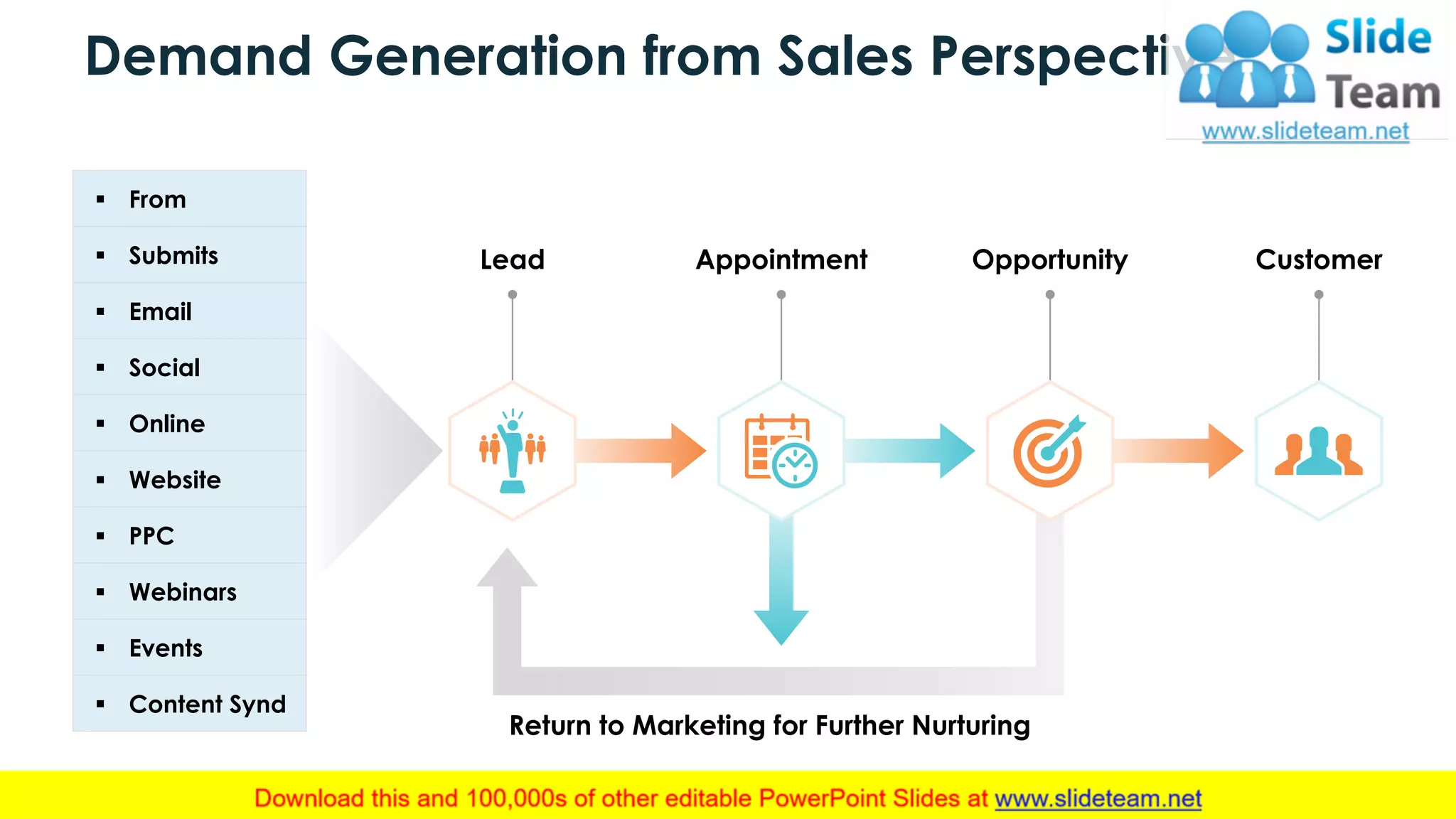 Demand Generation Process PowerPoint Presentation Slides | PDF