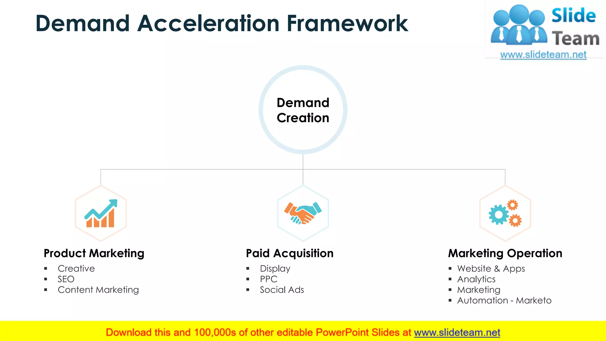 Demand Generation Process PowerPoint Presentation Slides | PDF