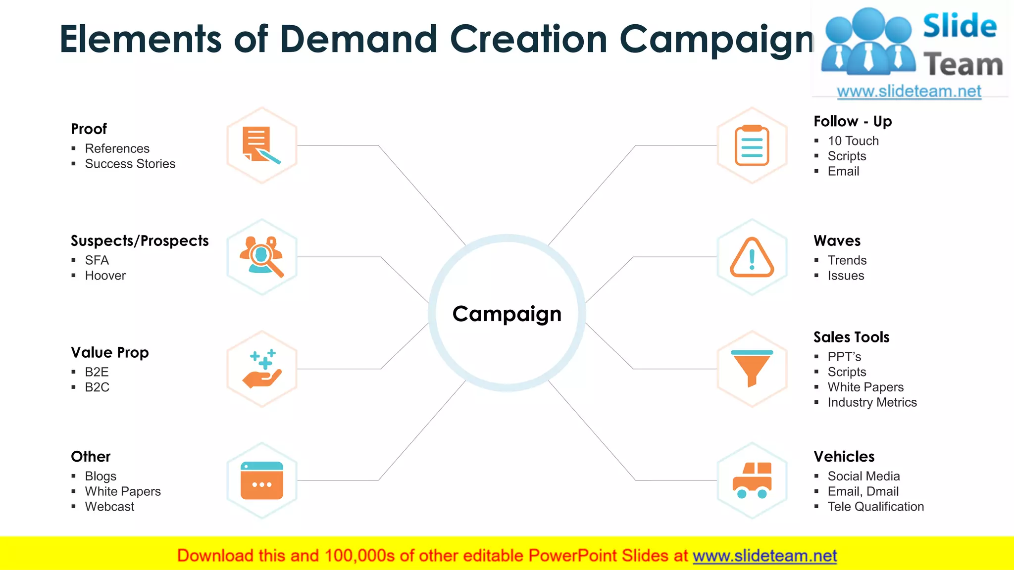 Demand Generation Process PowerPoint Presentation Slides | PDF