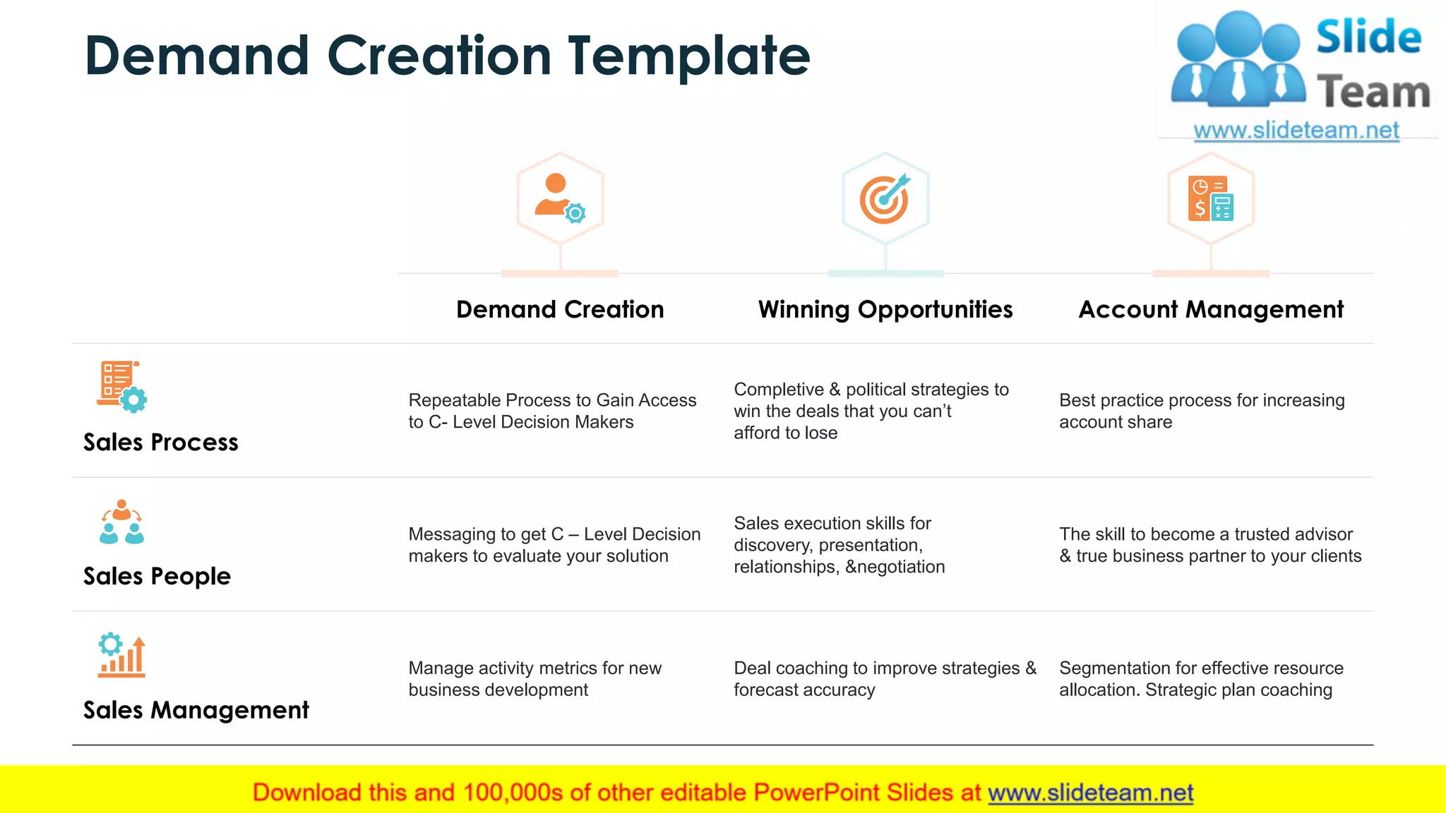 Demand Generation Process PowerPoint Presentation Slides | PDF