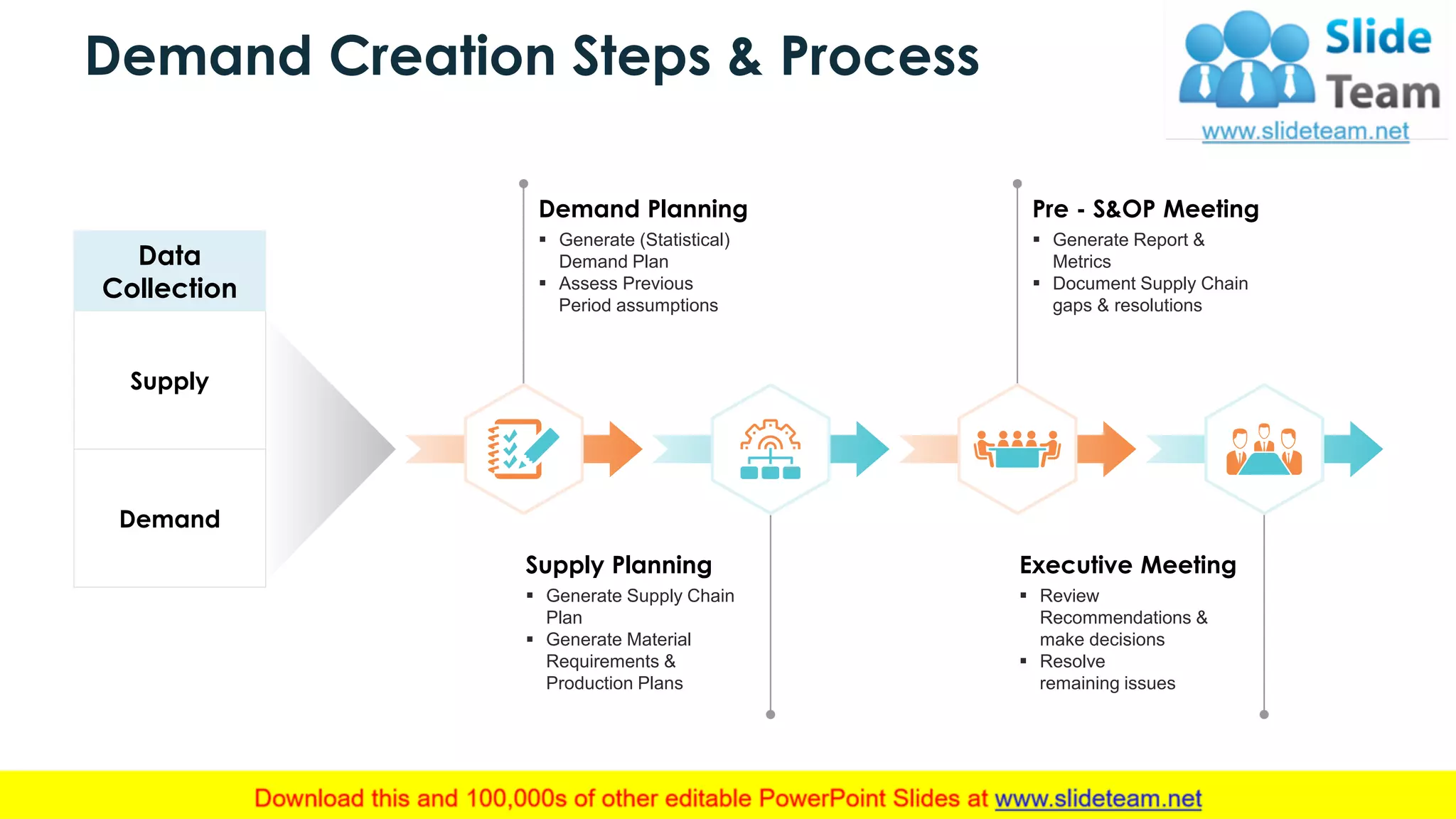 Demand Generation Process PowerPoint Presentation Slides | PDF
