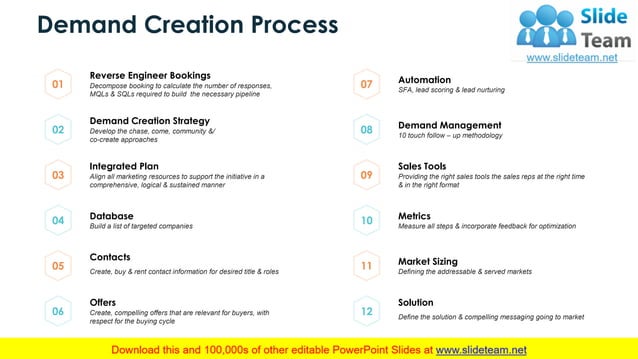Demand Generation Process PowerPoint Presentation Slides | PPT