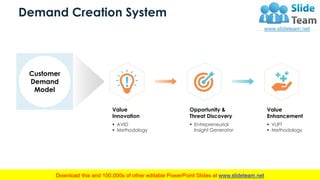 Demand Generation Process PowerPoint Presentation Slides | PDF | Photo ...