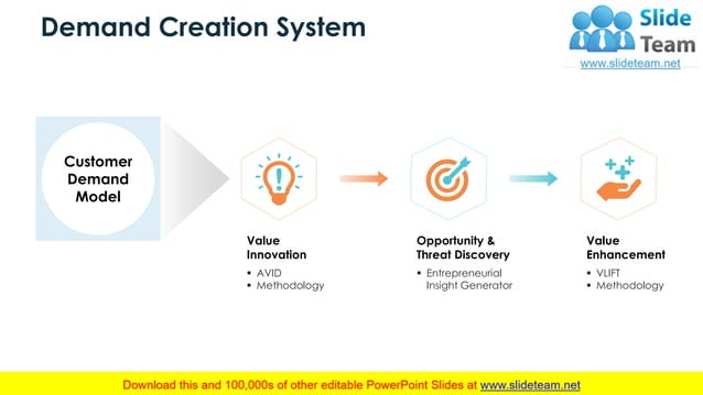 Demand Generation Process PowerPoint Presentation Slides | PPT