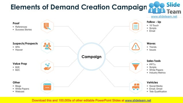 Demand Generation Process PowerPoint Presentation Slides | PPT