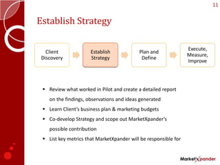 Lead Generation, Lead Nurturing and Channel Development by ...