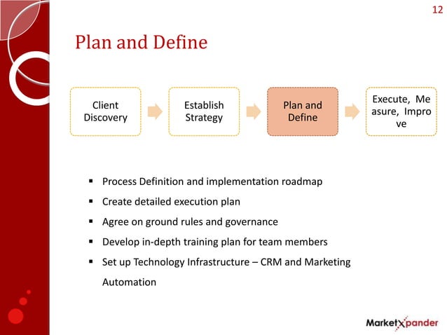 Lead Generation, Lead Nurturing and Channel Development by MarketXpander | PPTX