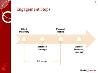 Lead Generation, Lead Nurturing and Channel Development by ...