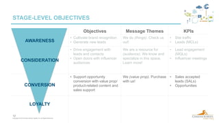 Building a Predictable Pipeline of Sales: A Demand Generation Plan How ...