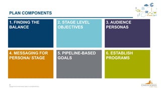 Building a Predictable Pipeline of Sales: A Demand Generation Plan How ...