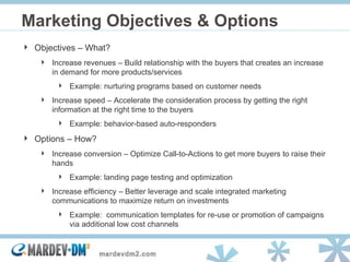 Demand Generation - Best Practices & Lessons Learned | PPT