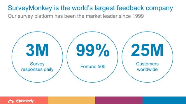 Optimizing Your B2B Demand Generation Machine | PPT