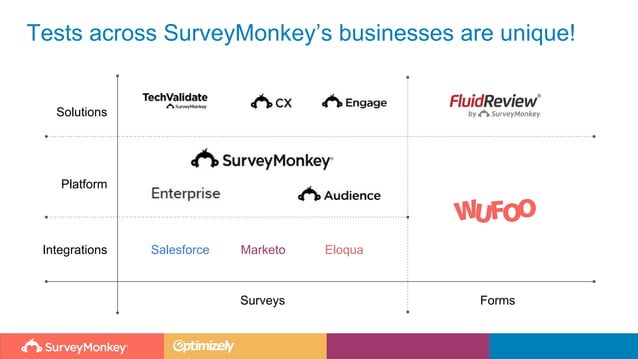Optimizing Your B2B Demand Generation Machine | PPT
