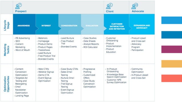 Optimizing Your B2B Demand Generation Machine | PPT