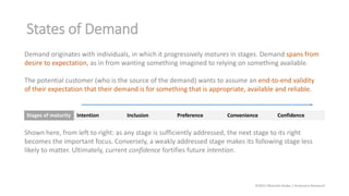 The Glossary of Demand | PPT