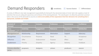 The Glossary of Demand | PPT