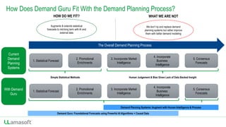 Integrating A.I. and Machine Learning with your Demand Forecast | PPTX