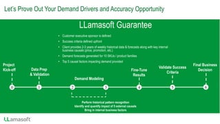 Integrating A.I. and Machine Learning with your Demand Forecast | PPTX