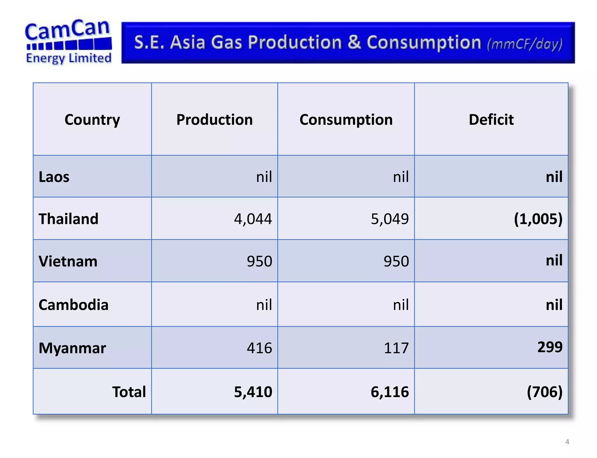 Demand & infrastructure | PPTX