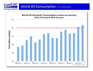 Demand & infrastructure | PPTX