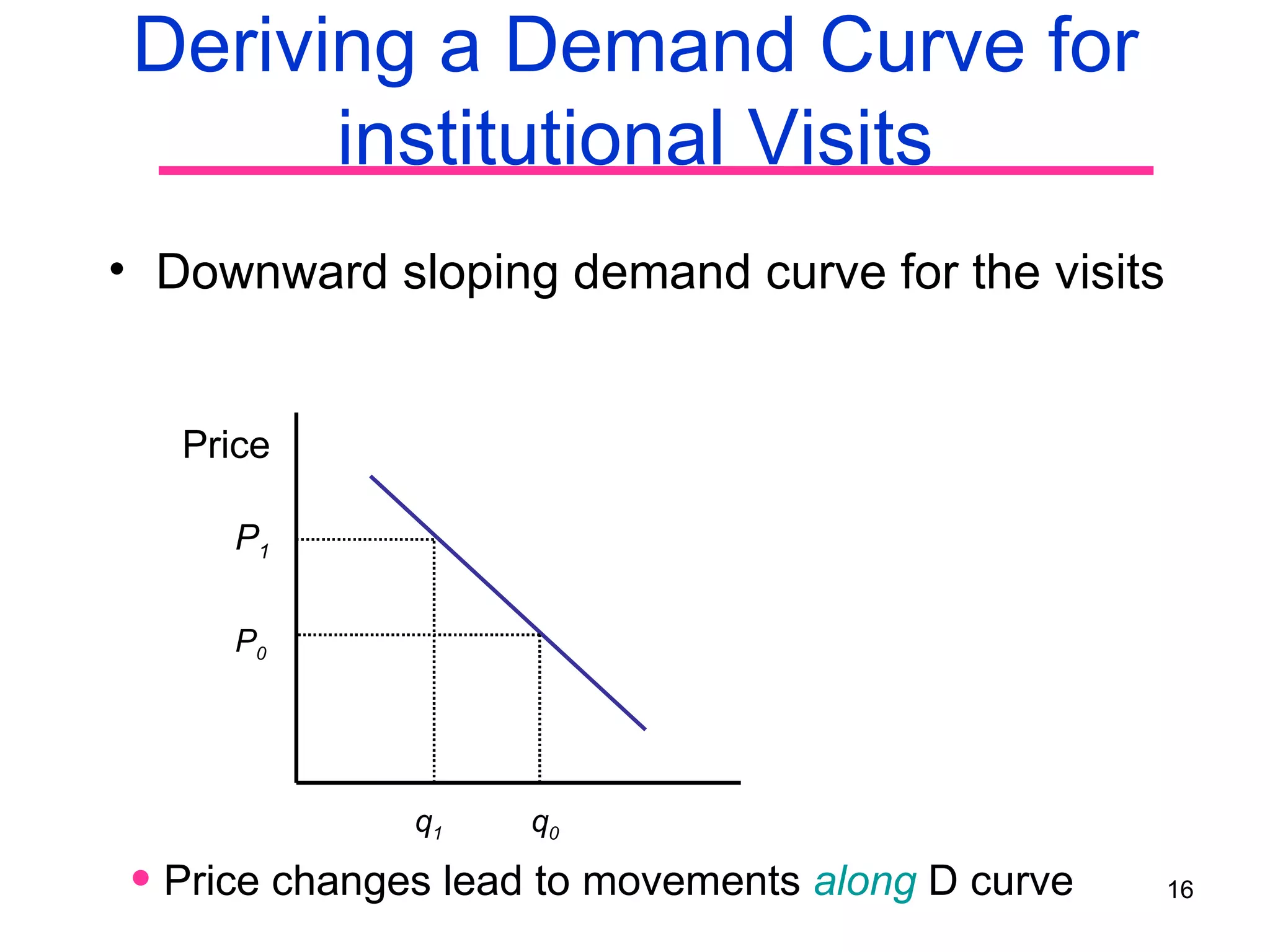Demand in health care | PPT