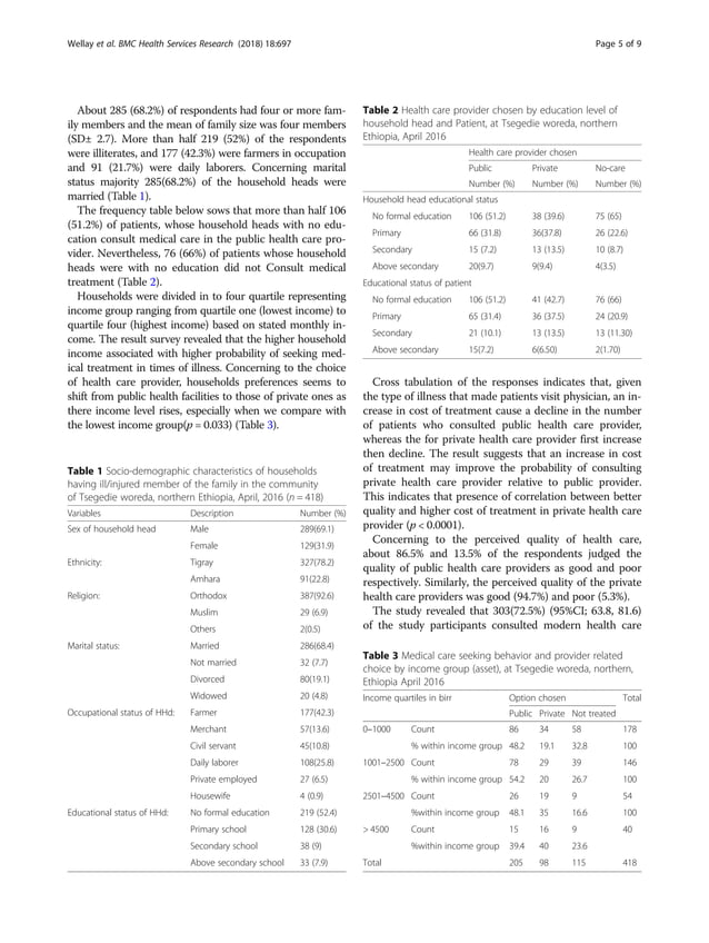Demand in health care analysis.pdf