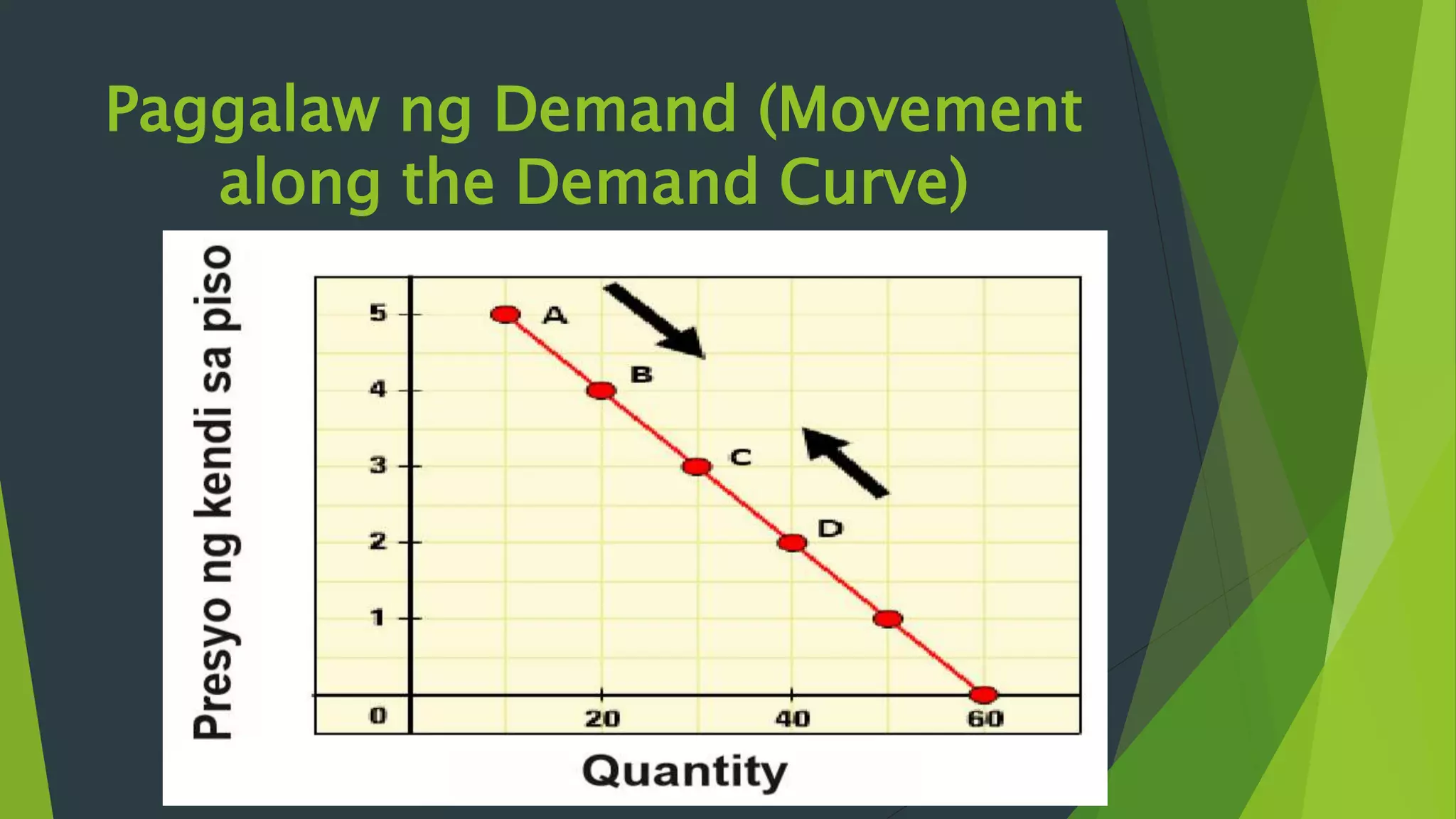 Demand (kahulugan).pptx