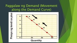 Demand (kahulugan).pptx