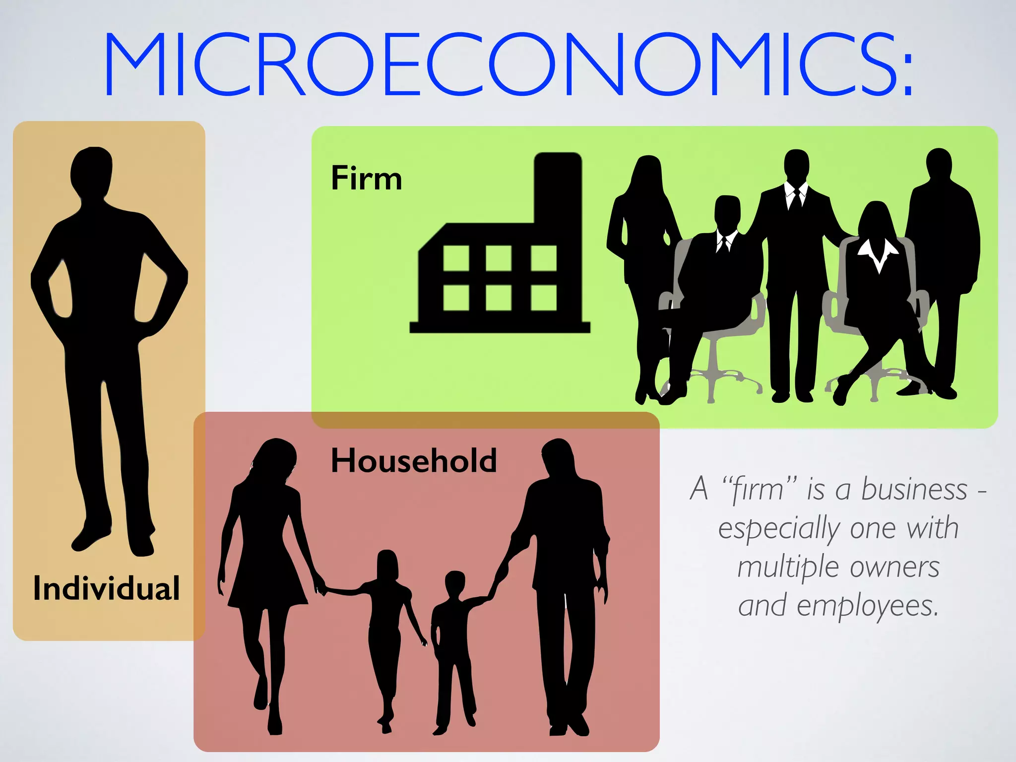 Intro to Microeconomics | PDF