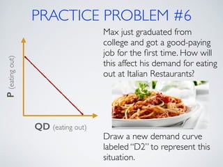 Demand Part 3 | PDF