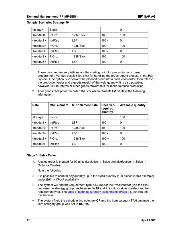 SAP Demand management | PDF