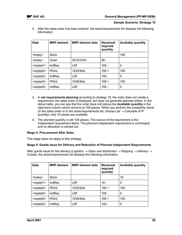 SAP Demand management | PDF