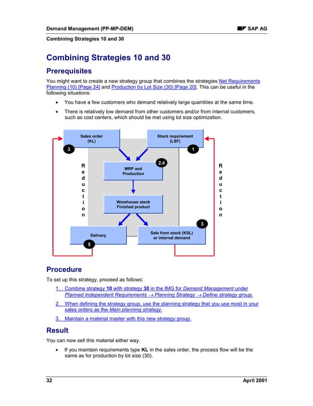 SAP Demand management | PDF
