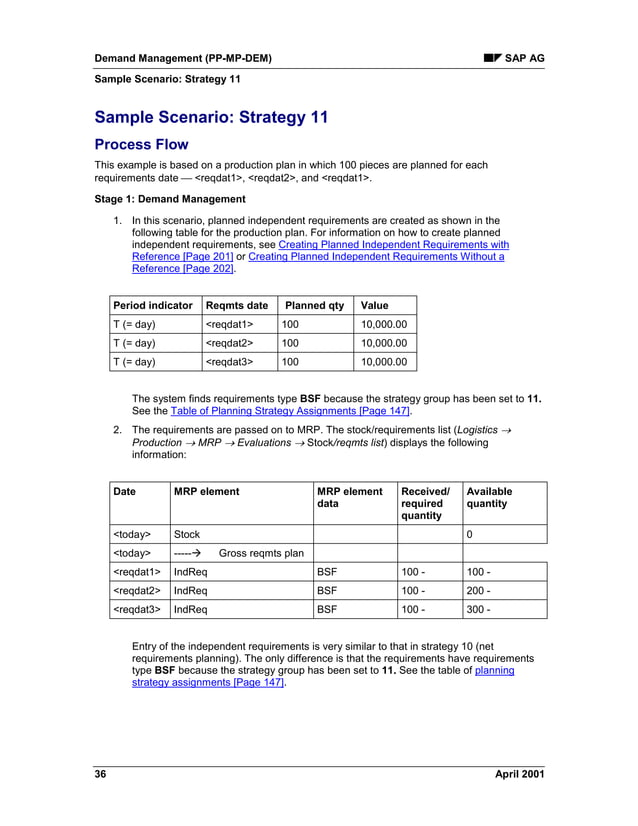 SAP Demand management | PDF