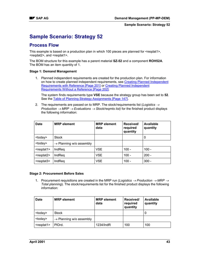 SAP Demand management | PDF