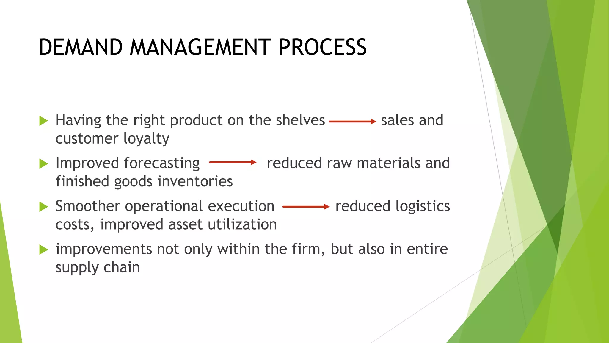 Demand management | PPTX
