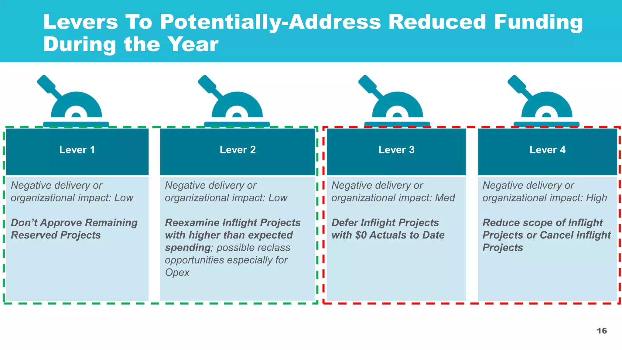 Practitioner’s Guide Building and Sustaining an Effective IT Demand ...