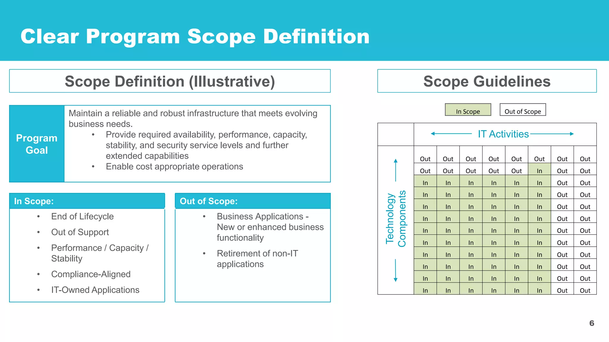 Practitioner’s Guide Building and Sustaining an Effective IT Demand ...