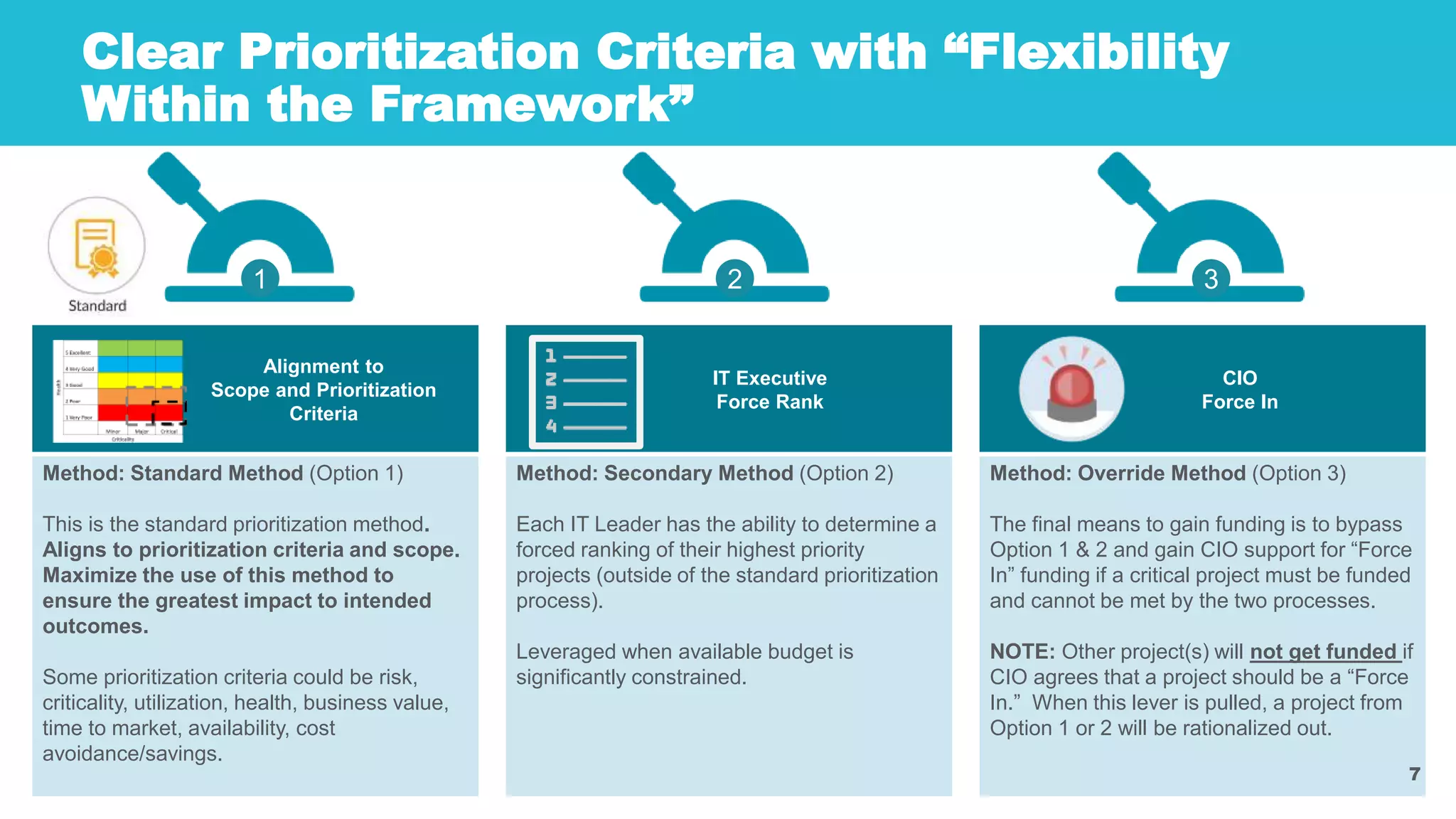 Practitioner’s Guide Building and Sustaining an Effective IT Demand ...