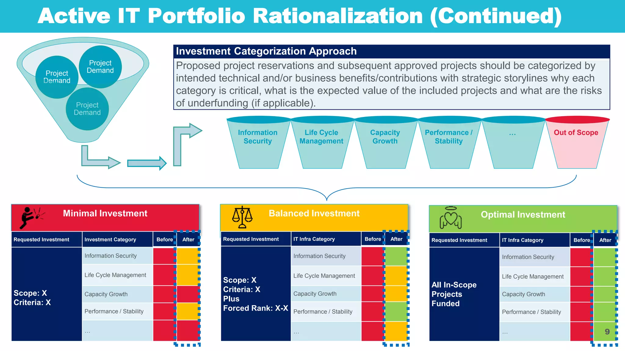 Practitioner’s Guide Building and Sustaining an Effective IT Demand ...