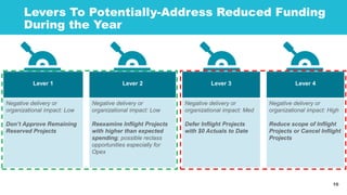 Practitioner’s Guide Building and Sustaining an Effective IT Demand ...