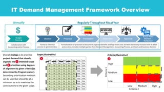 Practitioner’s Guide Building and Sustaining an Effective IT Demand ...