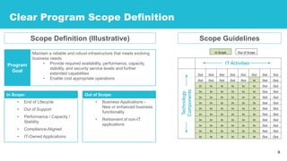 Practitioner’s Guide Building and Sustaining an Effective IT Demand ...