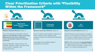 Practitioner’s Guide Building and Sustaining an Effective IT Demand ...