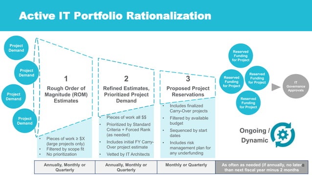 Practitioner’s Guide Building and Sustaining an Effective IT Demand ...