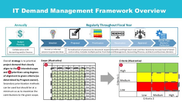 Practitioner’s Guide Building and Sustaining an Effective IT Demand M…