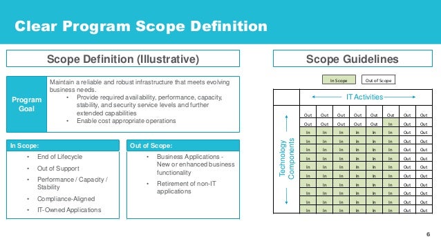Practitioner’s Guide Building and Sustaining an Effective IT Demand M…