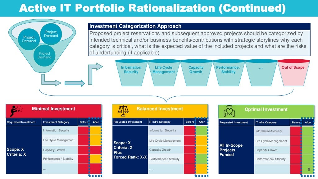 Practitioner’s Guide Building and Sustaining an Effective IT Demand M…
