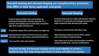 Demand Management is the ufbsidfnss.pptx